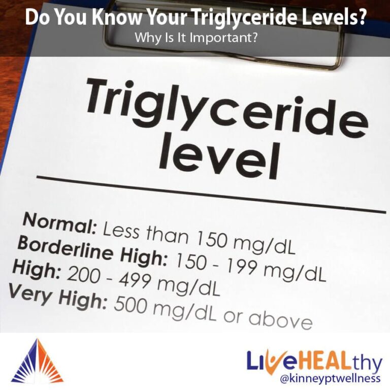 Do You Know Your Triglyceride Levels? Why Is It Important? - Kinney ...